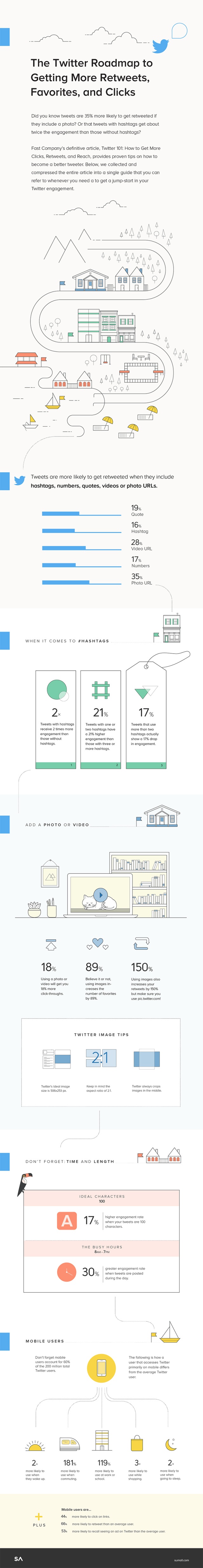 Plan A Link - Twitter Roadmap to getting more Retweets, Favourites and ...